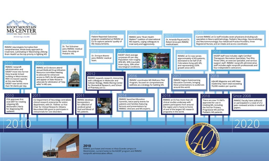 History - Rocky Mountain MS Center